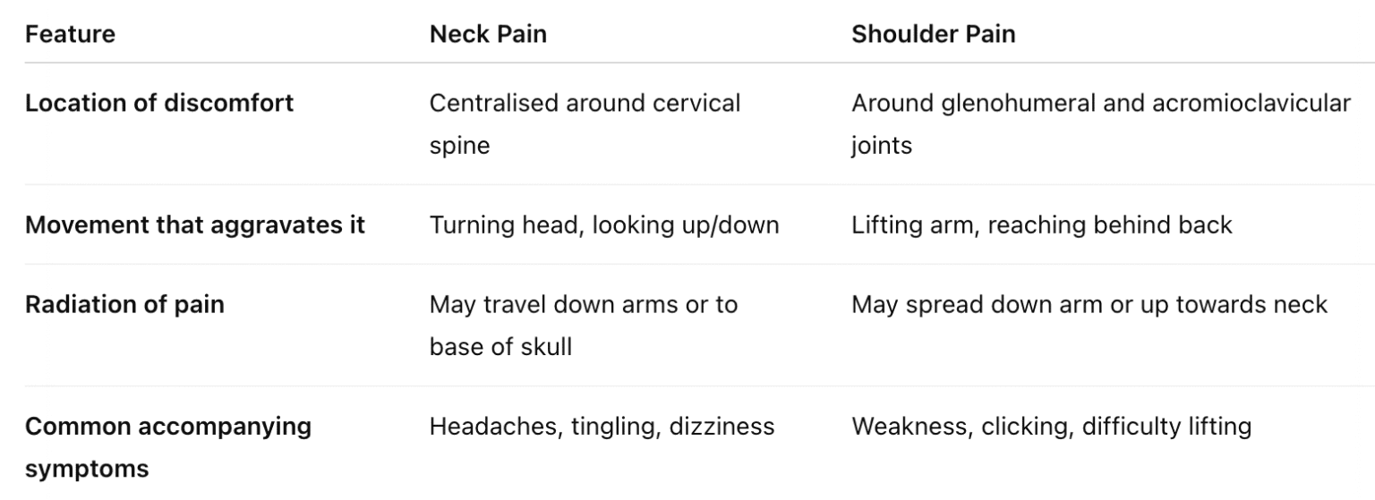 Is It Neck or Shoulder Pain? | MHV Clinic