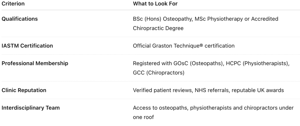 Graston Therapy In London | MHV Clinic